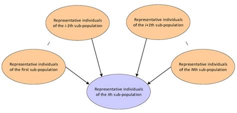 Co Evolutionary Algorithm Based Multi Unmanned Aerial Vehicle Cooperative Path Planning