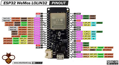 Unraveling The Mysteries Wemos D1 R32 Schematic Revealed