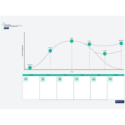 Customer Segmentation Template Customer Insights
