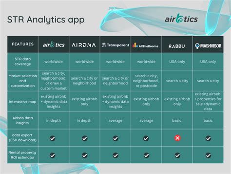 Airbnb Data Tool You Need Before Investing In A Property Airbtics Airbnb Analytics