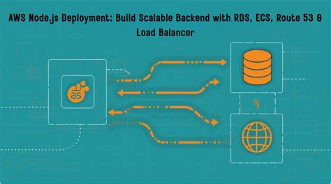 Embracing Serverless Computing Unlocking The Future Of Cloud Technology Cloudlaya Blog