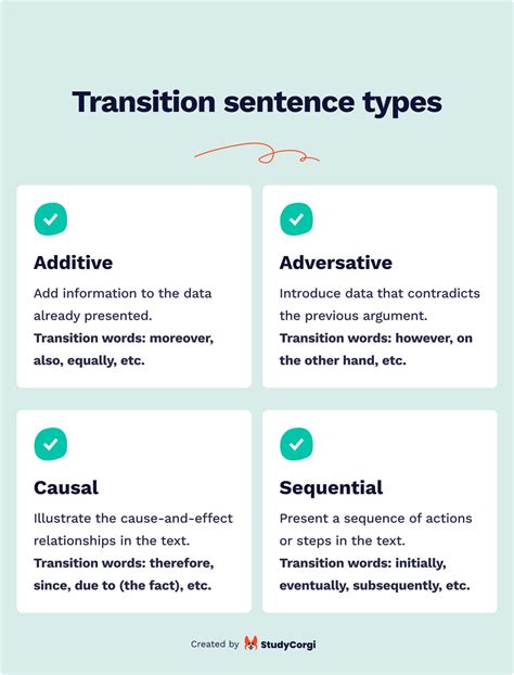 Transition Sentence Maker For Body Paragraphs StudyCorgi Org