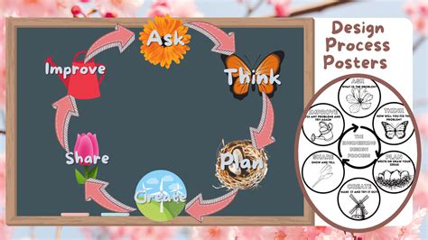 Hands On Engineering Spring Stem Themed Making And Design Challenge