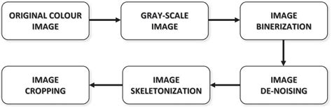 flow chart of image processing procedure of crack image download