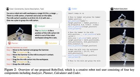 Cmu Researchers Unveil Robotool An Ai System That Accepts Natural