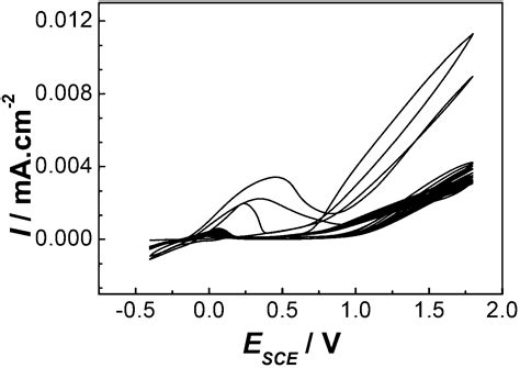 Method For Preparing Novel Conductive Composite Anticorrosive Coating Eureka Patsnap