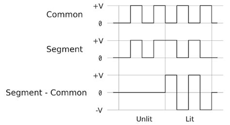 Lab The Liquid Crystal Display CLUE