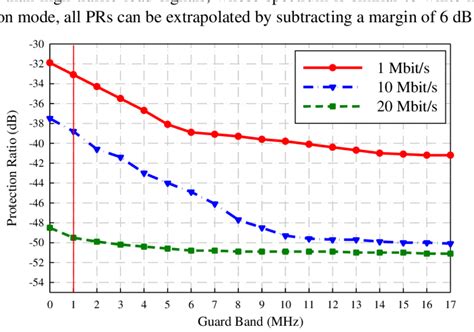 Protection Ratios For Dtt Interfered By Lte Ul With A Bandwidth Of 10
