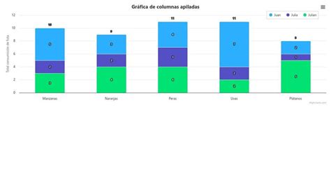 graficas con highcharts js