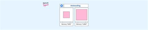 kubernetes autoscaling scaler topics
