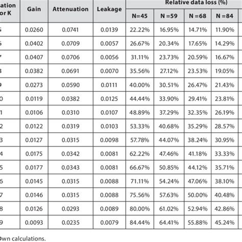 Ideal Filter Approximation Of The Baxter King Filter Download