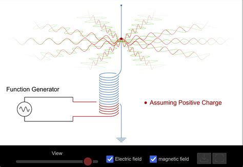 Rest Metadata Api Is Not Enabled For This Organization Salesforce