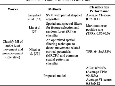 Table Ix From A Novel Lower Limb Motion Intention Recognition Model Using Convnet With Prob