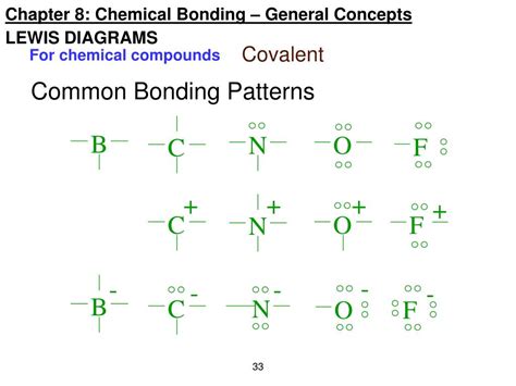 Lewis Structures Introduction And Common Bonding Patterns