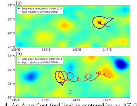 Figure 4 From A Deep Learning Model For Oceanic Mesoscale Eddy Detection Based On Multi Source