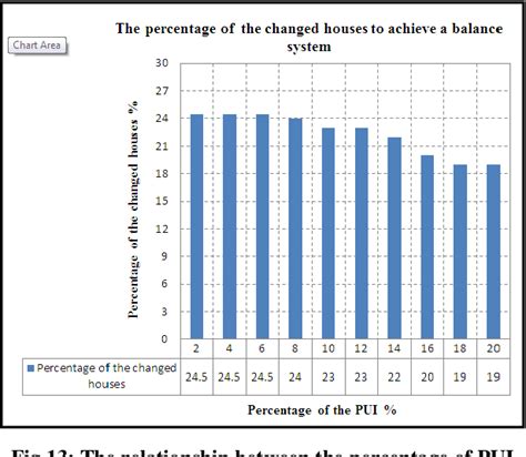 Figure 13 From Wireless Control System For Three Phase Loads Balancing In Distribution Networks