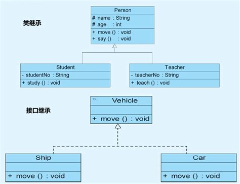 设计模式01 类图及设计原理javajava设计 类图 Csdn博客