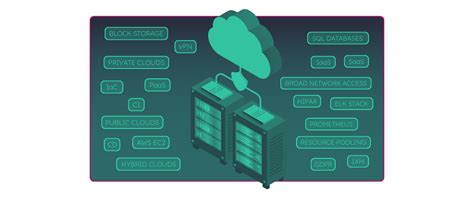 Cloud Infrastructure Glossary — Essential Terms Everyone Should Know Qubinets
