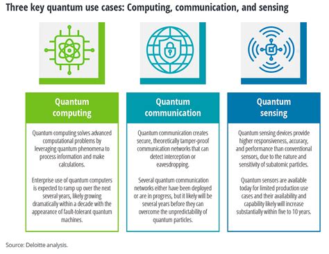 Quantum Tech A Talent Hunt