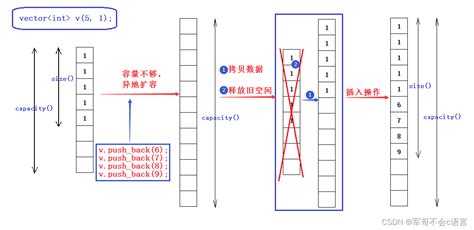 【c】vector的特性及使用vector 迭代c Csdn博客 【c】vector的特性及使用vector 迭代c Csdn博客