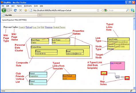 Figure 1 From A Semantic Spatial Hypertext Wiki Semantic Scholar