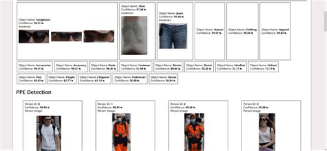 Using AWS Rekognition Lambda API Gateway To Build ML Powered WebApps Raj Rajhans