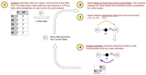 Ketan Doshi Author At Towards Data Science Page 3 Of 3