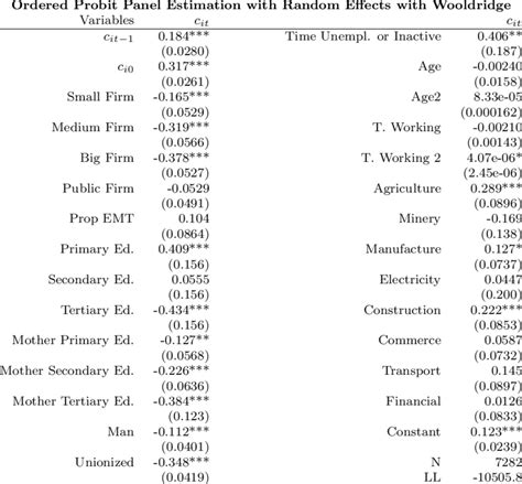 Ordered Probit Panel Random Effects Estimation With Wooldridge