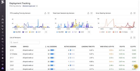 Troubleshoot Faulty Frontend Deployments With Deployment Tracking In