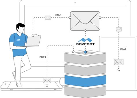 dovecot the secure imap server