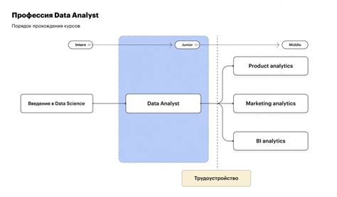 Курс «Профессия Data Analyst обучение на платформе на дата аналитика