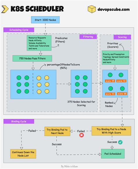 Kubernetes Architecture The Definitive Guide 2025