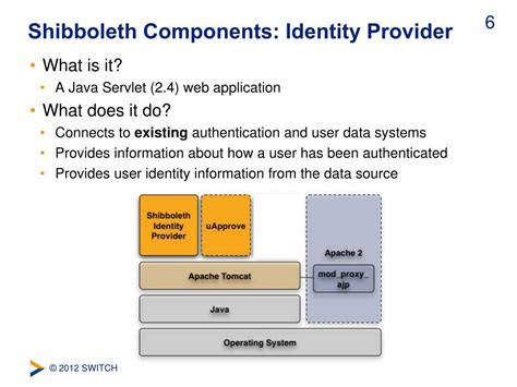 ppt introduction to shibboleth powerpoint presentation free download