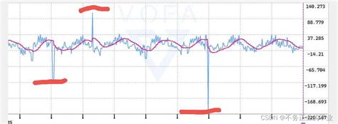 第十九届摩托组（个人分享）（二）编码器t法测速测速代码编写 csdn博客