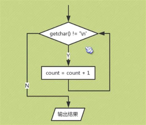 While语句和dowhile语句 阿里云开发者社区
