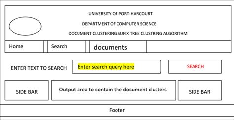 Enhanced Document Retrieval System Using Suffix Tree Clustering Algorithm