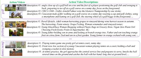 Figure 2 From Actionhub A Large Scale Action Video Description Dataset For Zero Shot Action