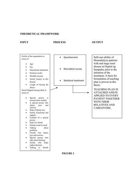 Conceptual Framework Pdf