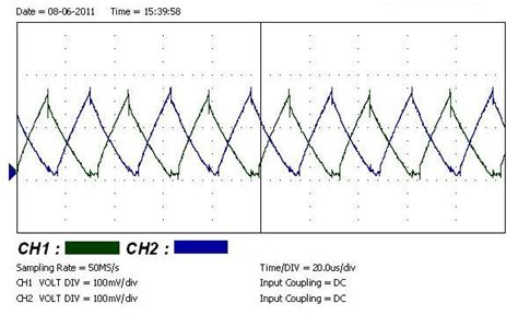 Inductor Current Waveforms Of Both Switching Cells In Dcm Download Scientific Diagram