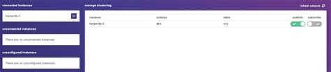 Setting Up A Multi Region Deployment Of Harperdb On Digitalocean
