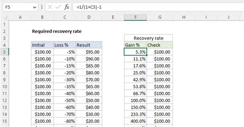 Required Recovery Rate Excel Formula Exceljet