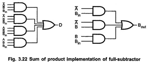 Half Subtractor And Full Subtractor Circuit Truth Table Logic Diagram