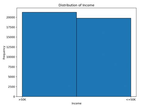 The Next Ai Revolution A Tutorial Using Vaes To Generate High Quality