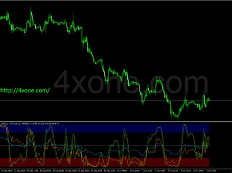 Zigzag 2 Metatrader Indicator 4xone