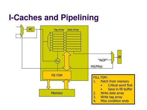 PPT Cache Memory PowerPoint Presentation Free Download ID