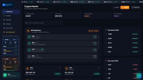 Apextrade Analytics Ai Powered Stock And Crypto Analysis