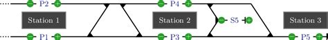 Figure 2 From Integrating Line Planning For Construction Sites Into Periodic Timetabling Via