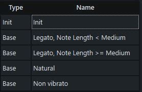Dorico Expression Maps Beginner Still Has Questions Dorico Steinberg Forums