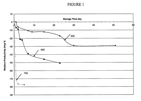 Catalyst Systems And Polymerization Processes Eureka Patsnap