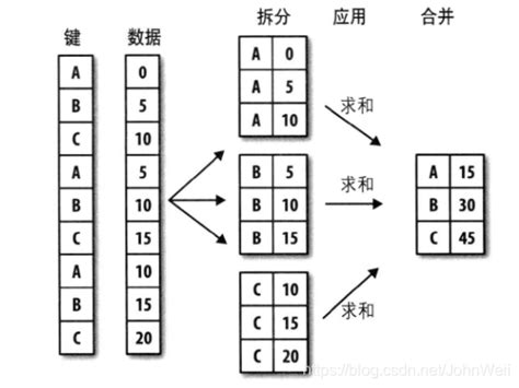 【魏先生搞定python系列】pandas使用奇淫巧技（4）——一文搞定gruopby的使用grouped1 Courses